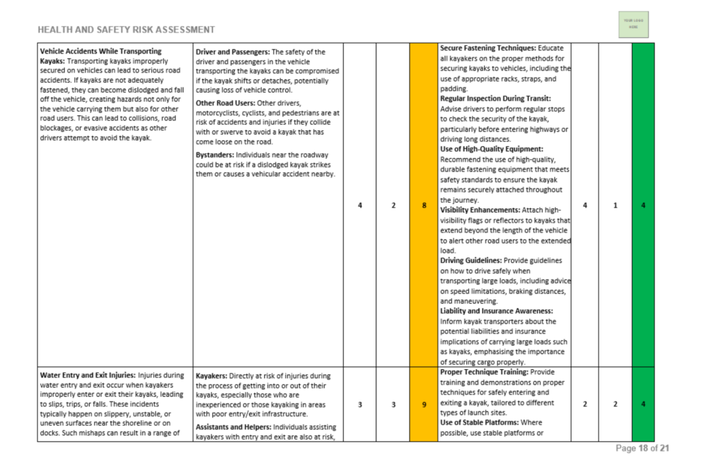 Kayaking Risk Assessment - ACI Safety