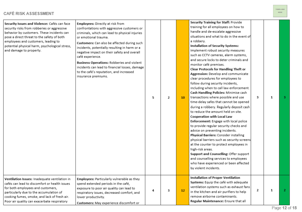 Café Risk Assessment Template, MS Word, Fully Editable, Add Your ...