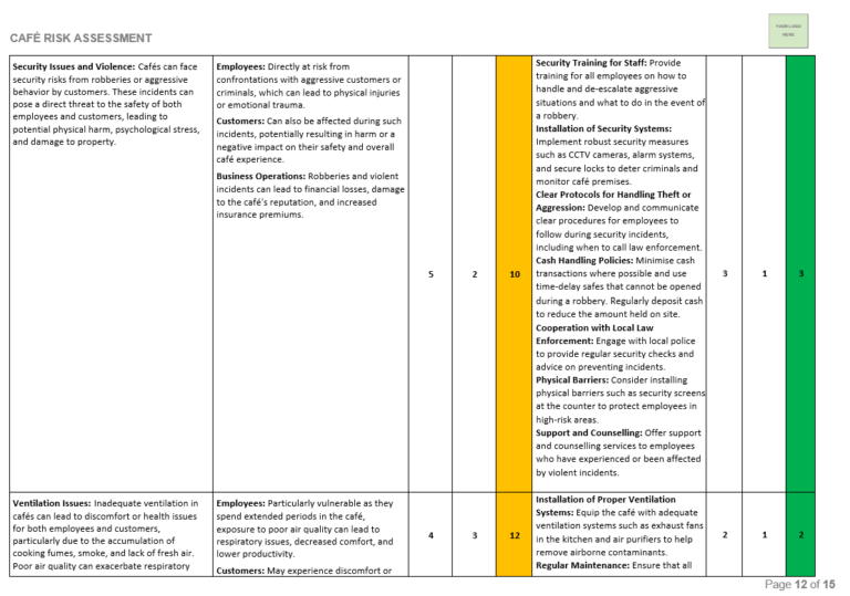 Café Risk Assessment Template, MS Word, Fully Editable, Add Your ...